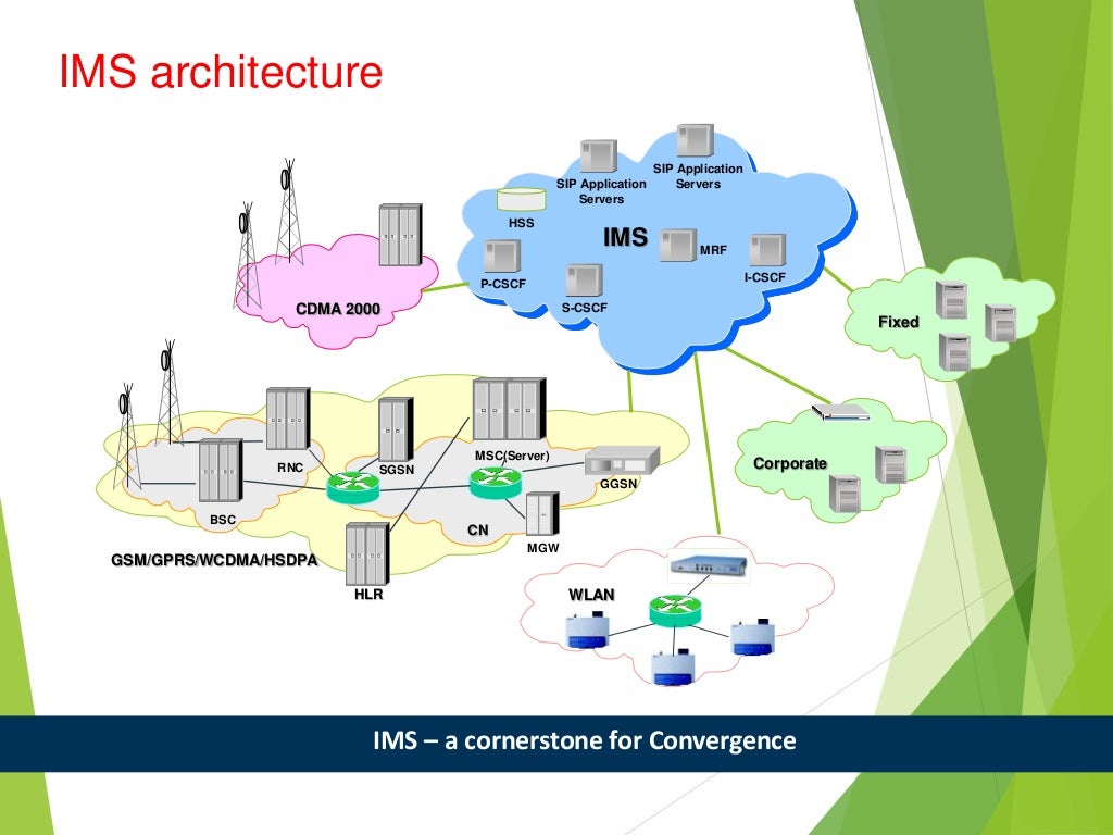 Umts Core Network And Its Evolution
