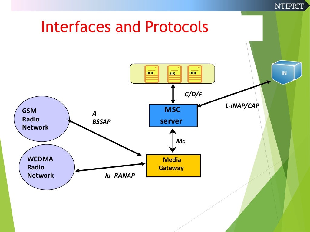 Umts Core Network And Its Evolution