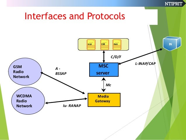 UMTS core network and its evolution