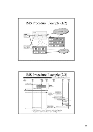 UMTS Elementary Procedures | PDF