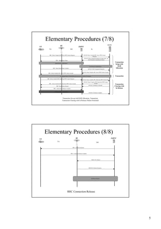 UMTS Elementary Procedures | PDF