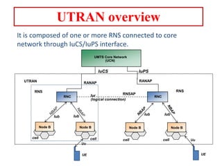 Umts explained | PPT