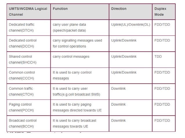 umts logical channels, it's type and description | PPT