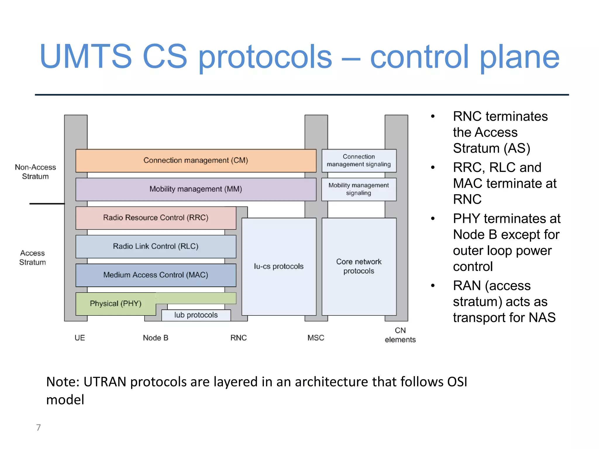 UMTS Protocols | PDF