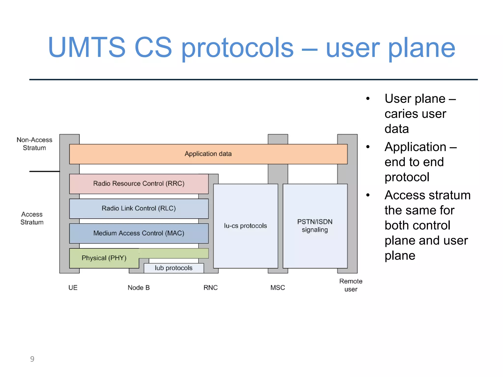 UMTS Protocols | PDF
