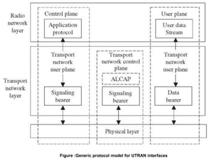 UMTS Protocols | PDF