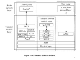 UMTS Protocols | PDF