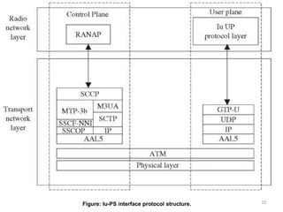 UMTS Protocols | PDF