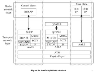 UMTS Protocols | PDF