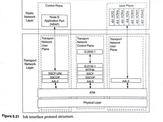 UMTS Protocols | PDF
