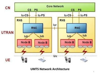 UMTS Protocols | PDF