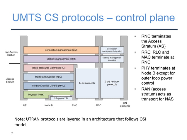 UMTS Protocols | PDF | Computer Networking | Computing