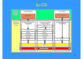 Umts r99 architecture | PDF
