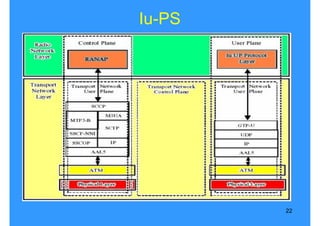 Umts r99 architecture | PDF