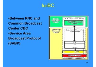 Umts r99 architecture | PDF