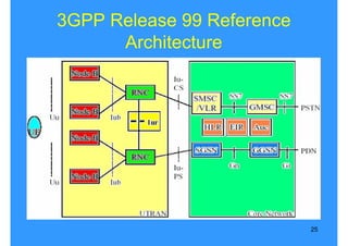Umts r99 architecture | PDF