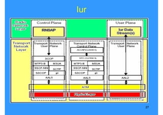 Umts r99 architecture | PDF