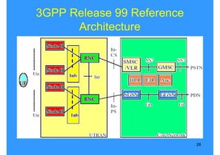 Umts r99 architecture | PDF