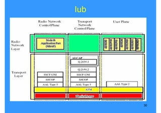 Umts r99 architecture | PDF
