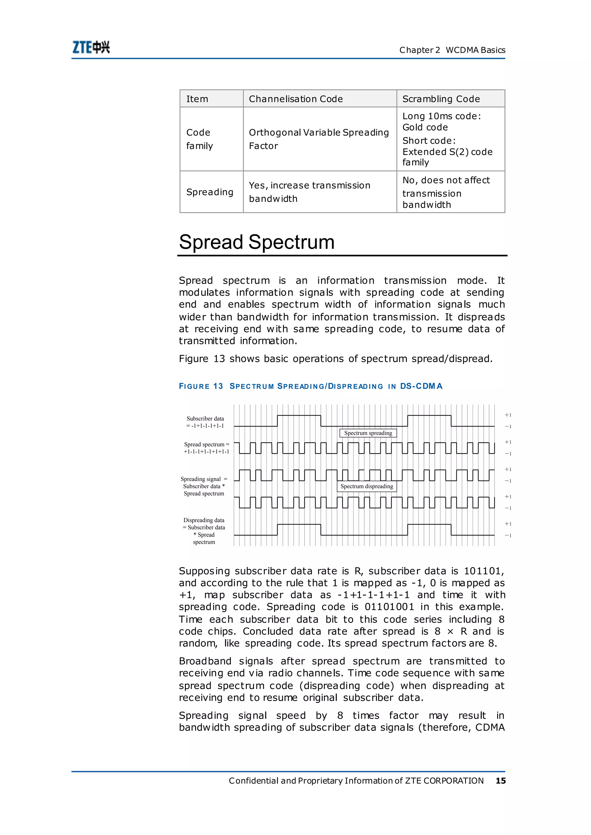 Umtsrns 101 wcdma basics | PDF
