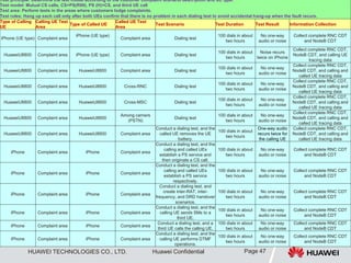 UMTS Speech Quality Principles.ppt