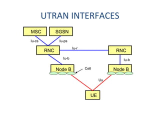 UMTS UTRAN Call Flow | PPT