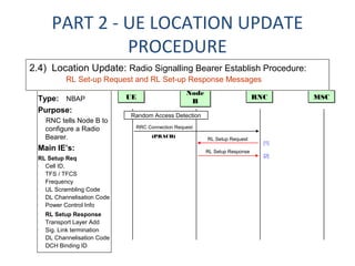 UMTS UTRAN Call Flow | PPT