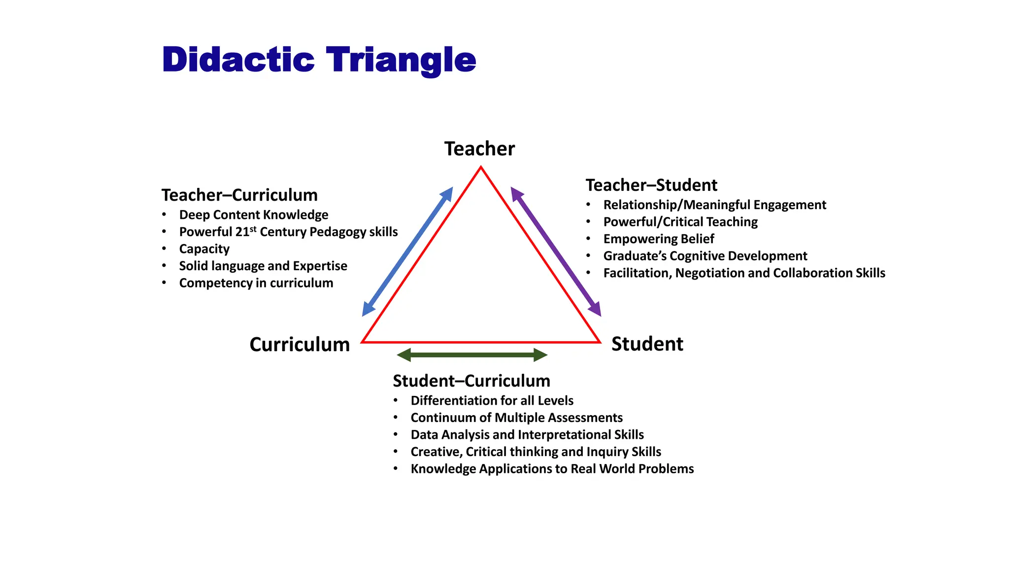 Re-imagining the Teaching-Learning Process – From Finger Holding to the ...