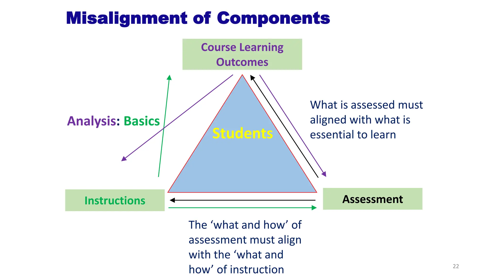 Re-imagining the Teaching-Learning Process – From Finger Holding to the ...
