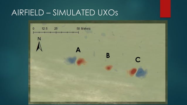 UAV-based aeromagnetic survey system | UXO detection report | PPT