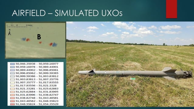 UAV-based aeromagnetic survey system | UXO detection report | PPT