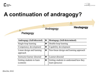 What is Heutagogy? And And how can we use it to help develop self ...