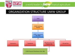 Umw group | PPTX