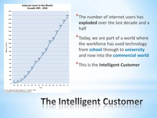 Intelligent Customer | PPT