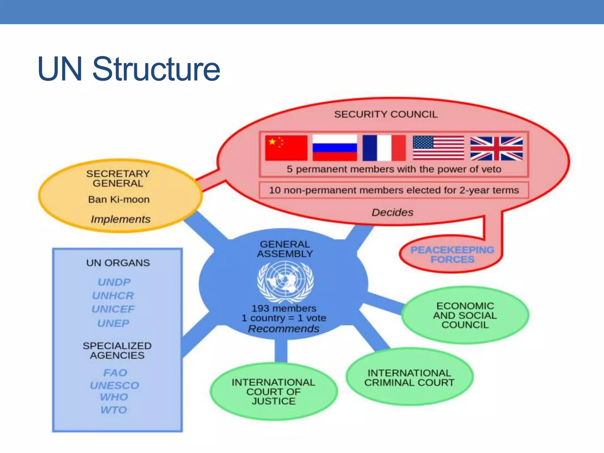 United Nations | PPTX