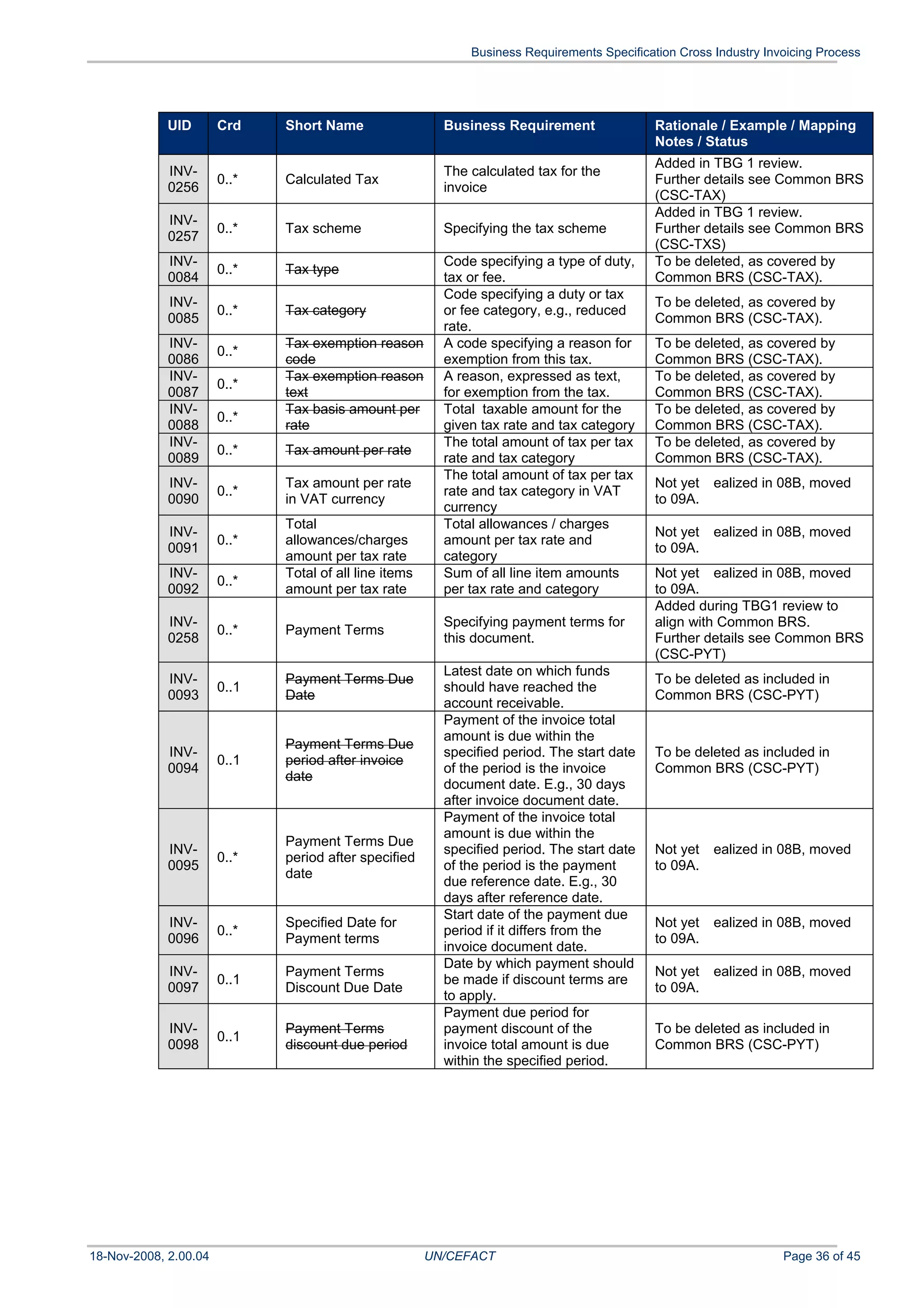 UN CEFACT Business Requirements Specification Cross Industry Invoicing ...