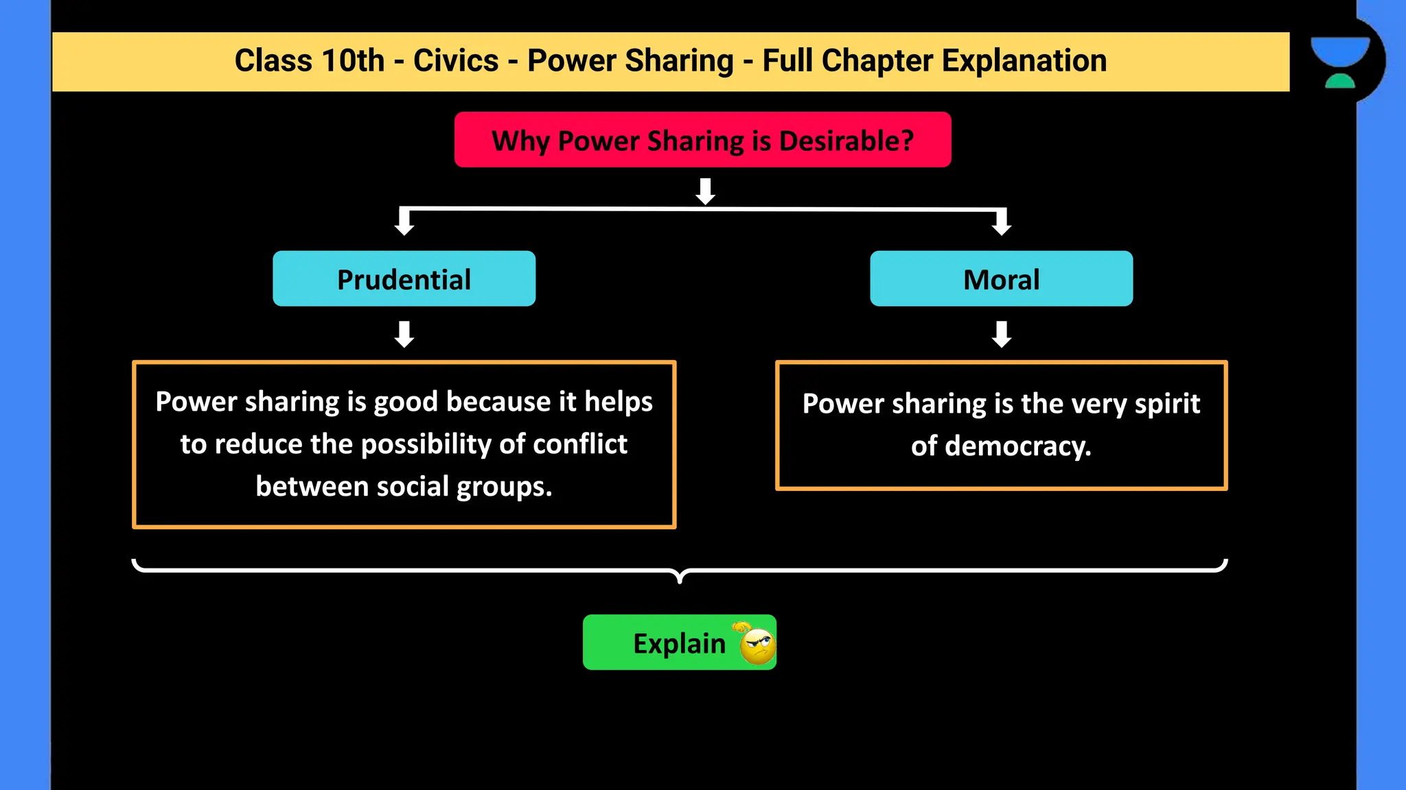 Un - Class 10th - Civics - Full chapter explaination.pdf | Civic ...