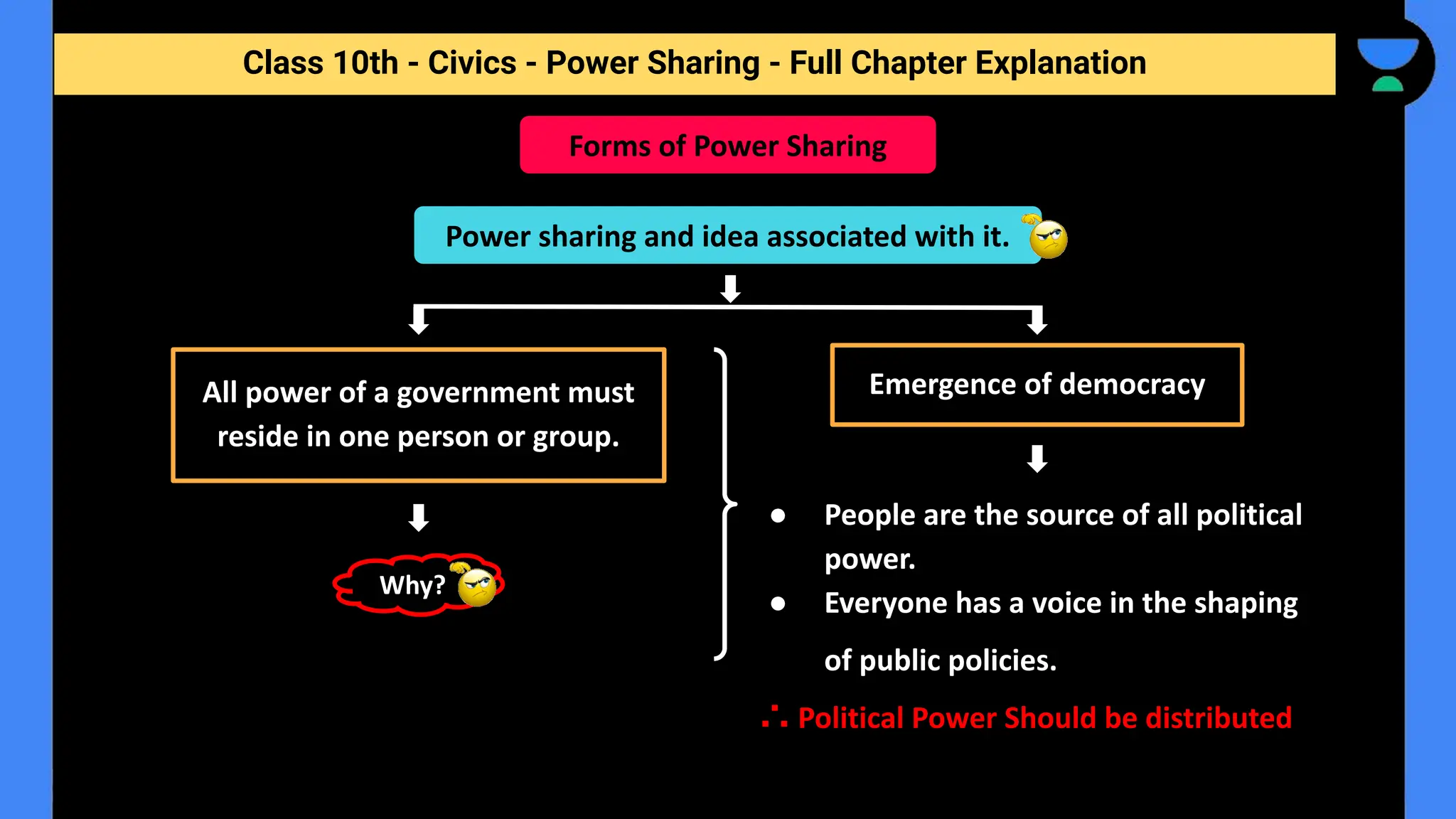 Un - Class 10th - Civics - Full chapter explaination.pdf | Civic ...
