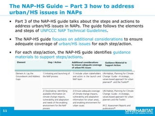 2.4 Integrating human settlements in NAPs | PPT