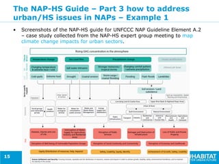 2.4 Integrating human settlements in NAPs | PPT