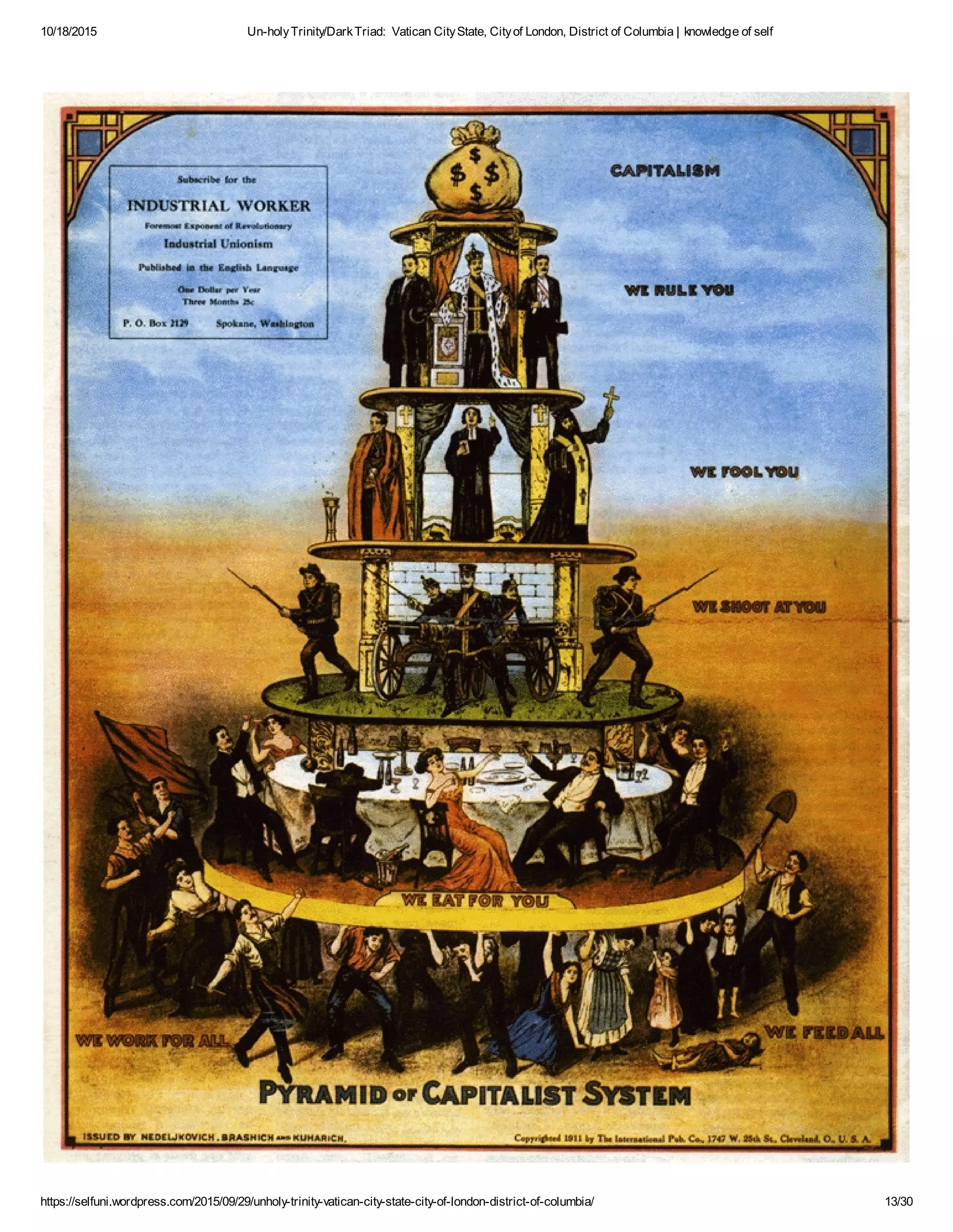 KNOWLEDGE OF SELF | PDF