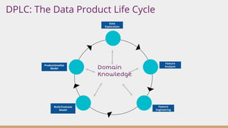Un-siloing data science teams | PDF
