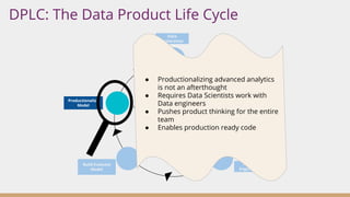Un-siloing data science teams | PDF