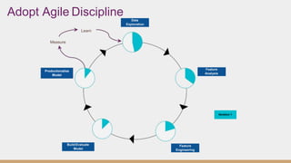 How to deliver effective data science projects | PPTX