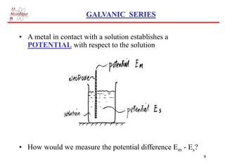 UN1001_Galvanic Corrosion.ppt