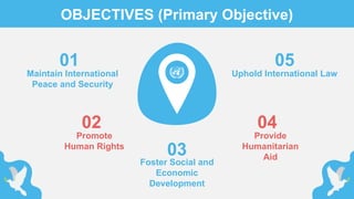 UN 3.0.pptx United Nations rules and regulations | PPTX