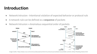 Sequence to Sequence Pattern Learning Algorithm for Real-time Anomaly Detection in Network ...