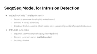 Sequence to Sequence Pattern Learning Algorithm for Real-time Anomaly Detection in Network ...