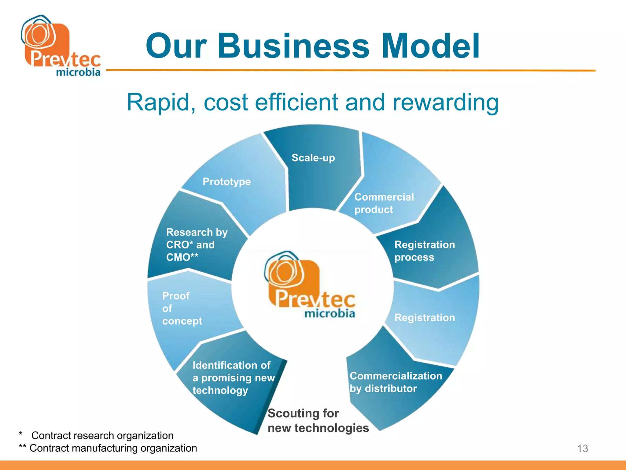 Michel Fortin, President & CEO, Prevtec Microbia | PPT