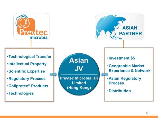 Michel Fortin, President & CEO, Prevtec Microbia | PPT